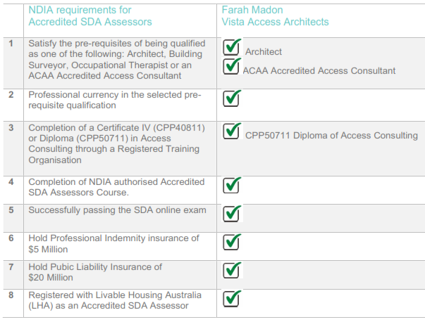 Vista Access Architects - Blog - Vista Access Architects